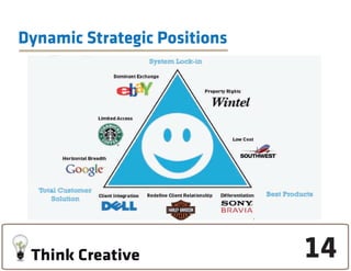 Global strategic planning | PDF