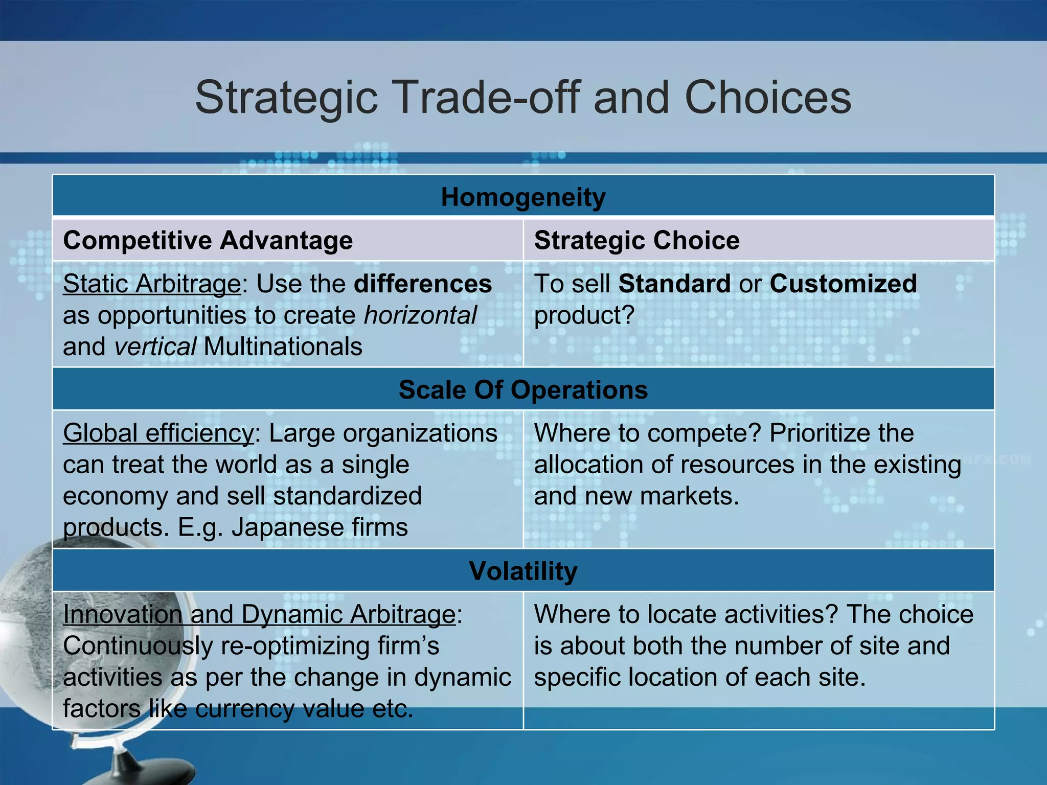 Global Strategy | PPT | Large Business | Business