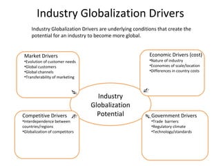 Global strategy formulation | PPT