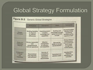 Global strategy | PPTX
