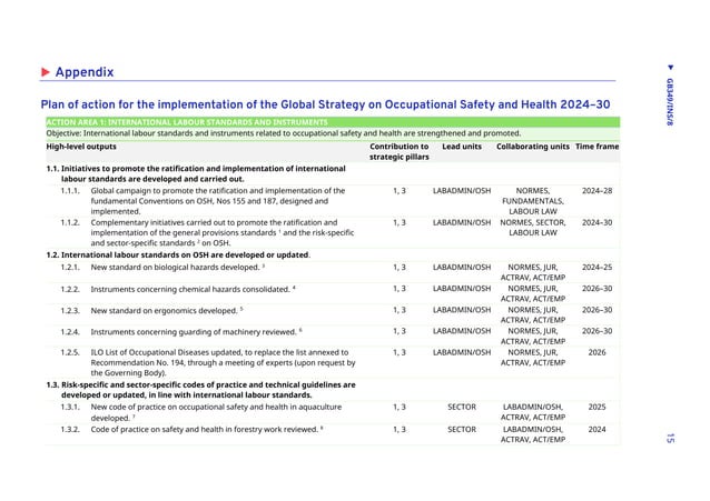 Global Strategy on Occupational Safety and Health 2024- 2030 | PDF ...
