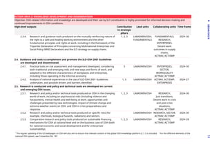Global Strategy on Occupational Safety and Health 2024- 2030 | PDF