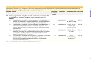 Global Strategy on Occupational Safety and Health 2024- 2030 | PDF