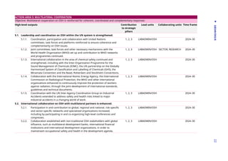 Global Strategy on Occupational Safety and Health 2024- 2030 | PDF