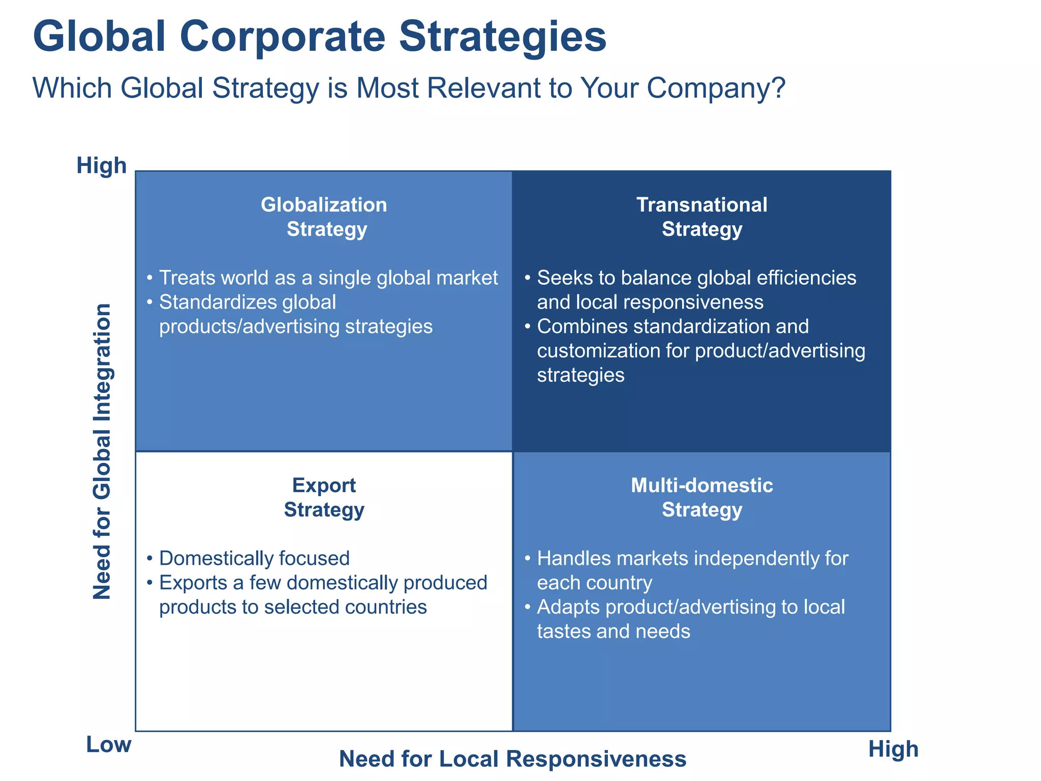 Global strategy slide | PDF