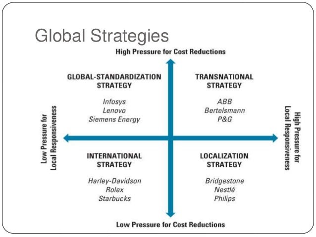 What Is Global Standardization Strategy – DONVOJ