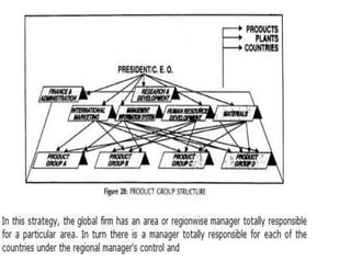 Global structure | PPTX