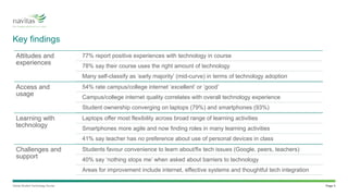 Making connections: Global Student Technology Survey | PPT