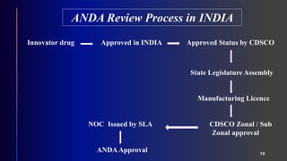 Global submission of abbreviated new drug application ( | PPT