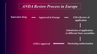 Global submission of abbreviated new drug application ( | PPT
