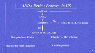Global submission of abbreviated new drug application ( | PPT