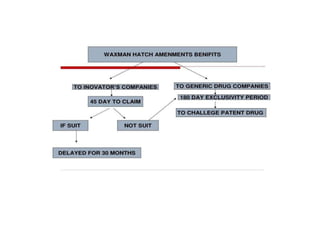 global submission of ANDA .pptx