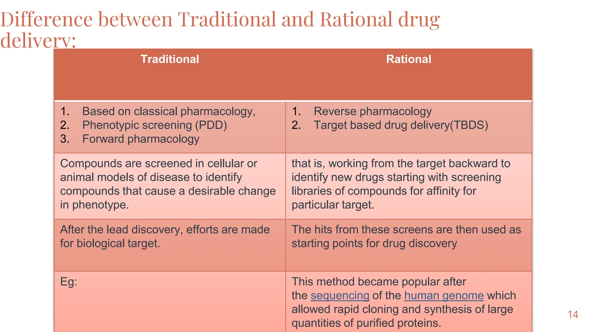 DRUG DISCOVERY :TRADITIONAL VS RATIONAL DRUG DESIGN | PPTX