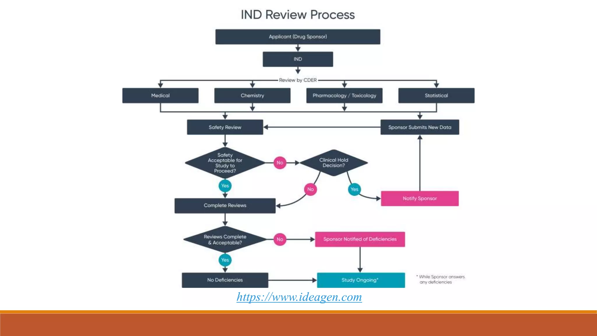 GLOBAL SUBMISSION ON IND.pptx