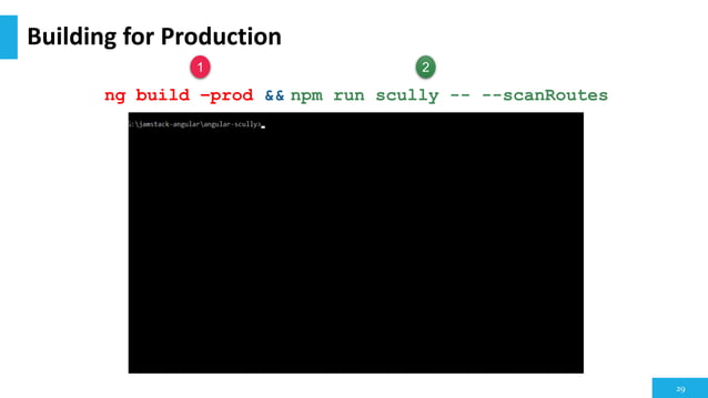 JAMstack your Angular Applications with Scully | PDF