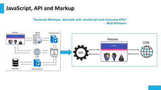 JAMstack your Angular Applications with Scully | PDF