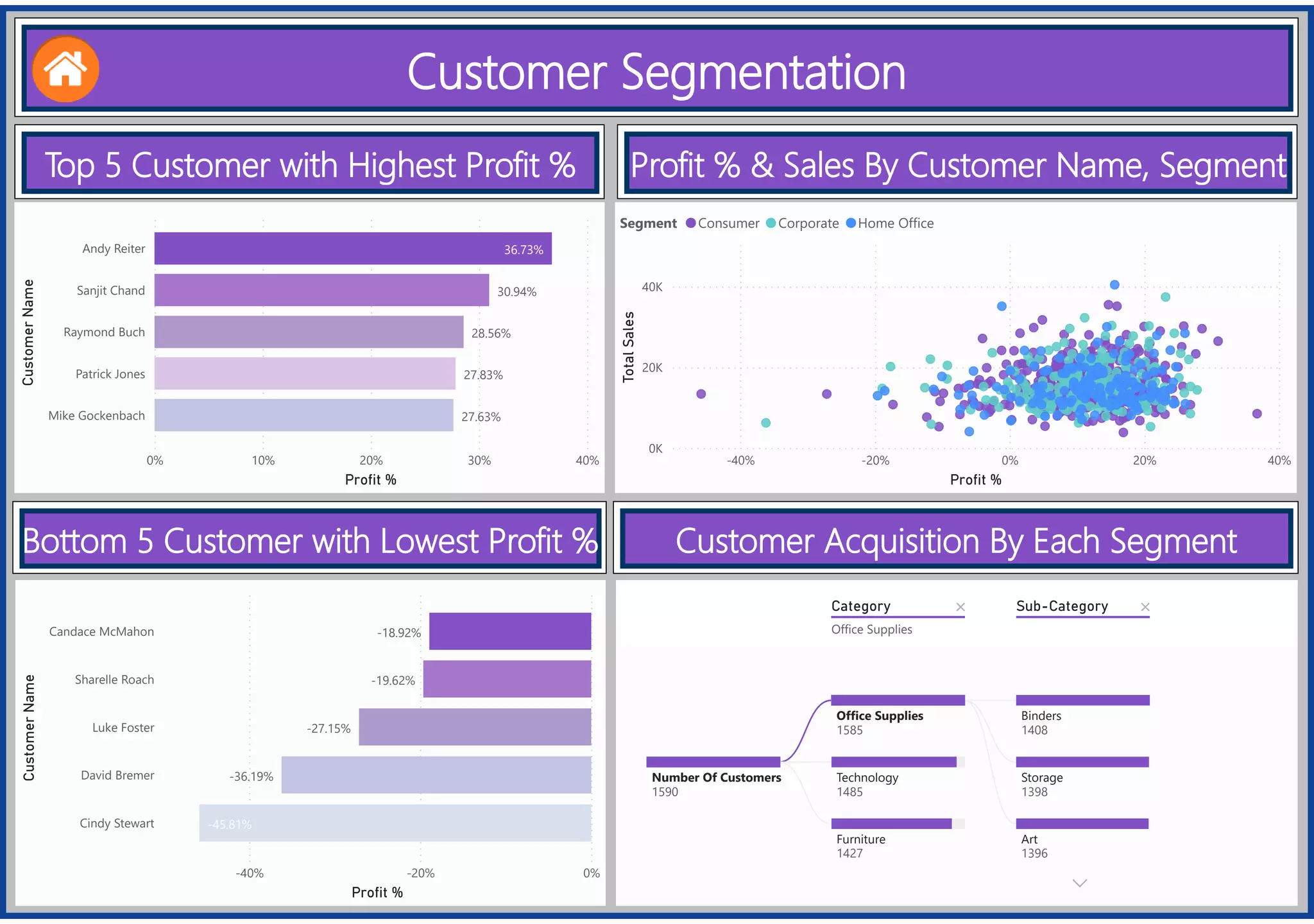 Power bi dashboard example | PDF