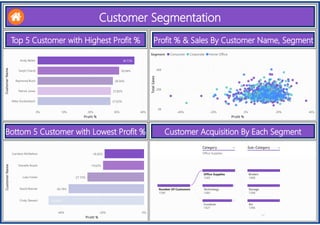 Power bi dashboard example | PDF