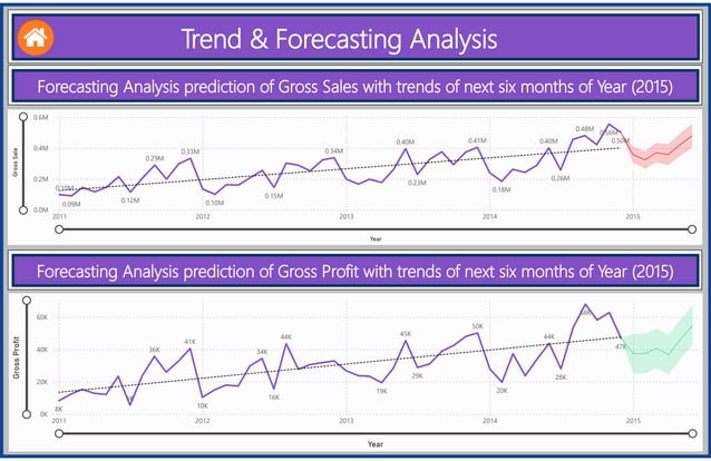 Power bi dashboard example | PPT