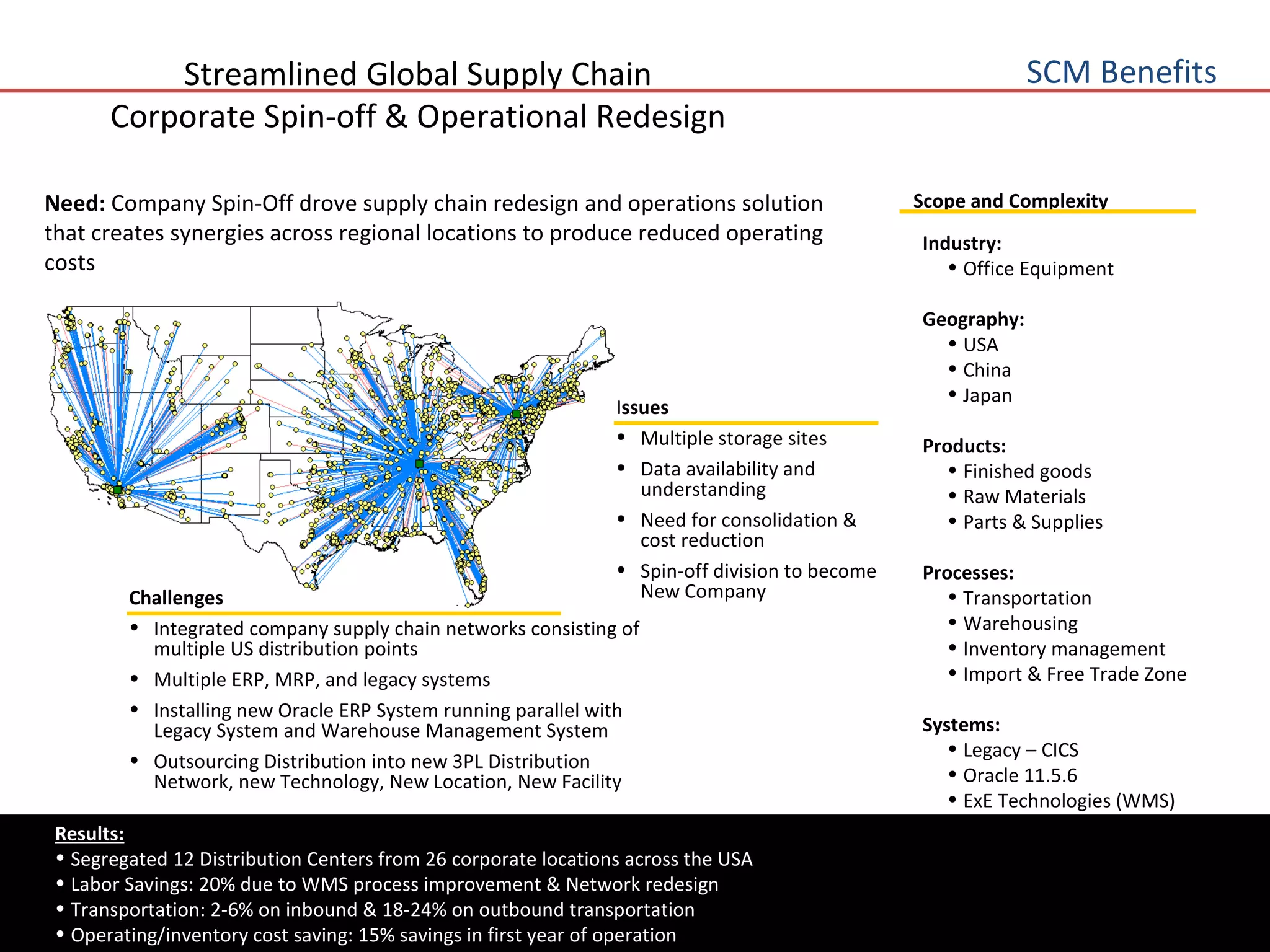 Global Supply Chain | PPT
