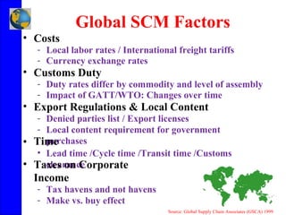 Global Supplychain of Ford Motors and its strategy in SCM | PPTX
