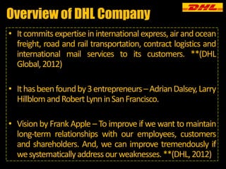 DHL | PPTX