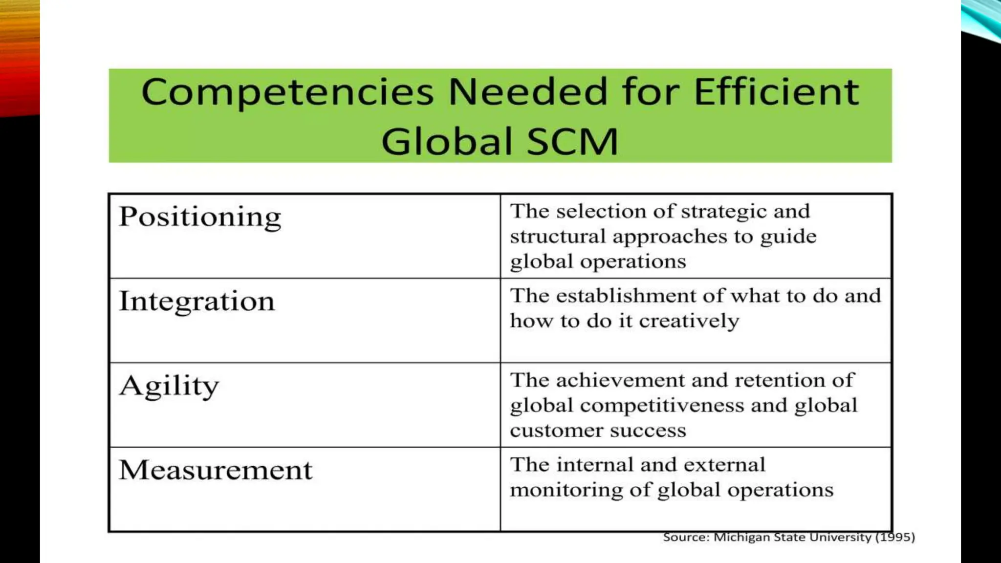 Global Supply Chain Management-GSCM.pptx