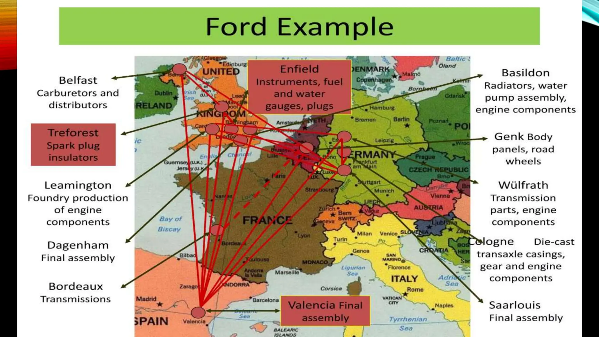 Global Supply Chain Management-GSCM.pptx