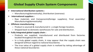 Global Supply Chain Management-GSCM.pptx