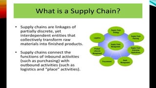 Global Supply Chain Management-GSCM.pptx