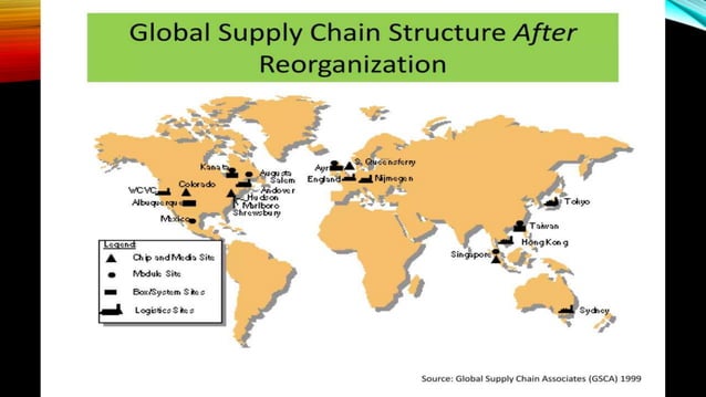 Global Supply Chain Management-GSCM.pptx