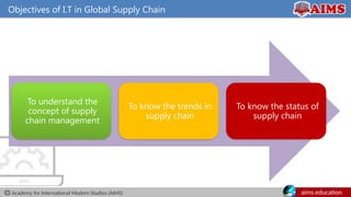 Global Supply Chain Management: Key Features, Functions & How It Works ...