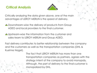 Global Supply Chain Management & Logistics - Leroy Merlin Case Study | PPTX