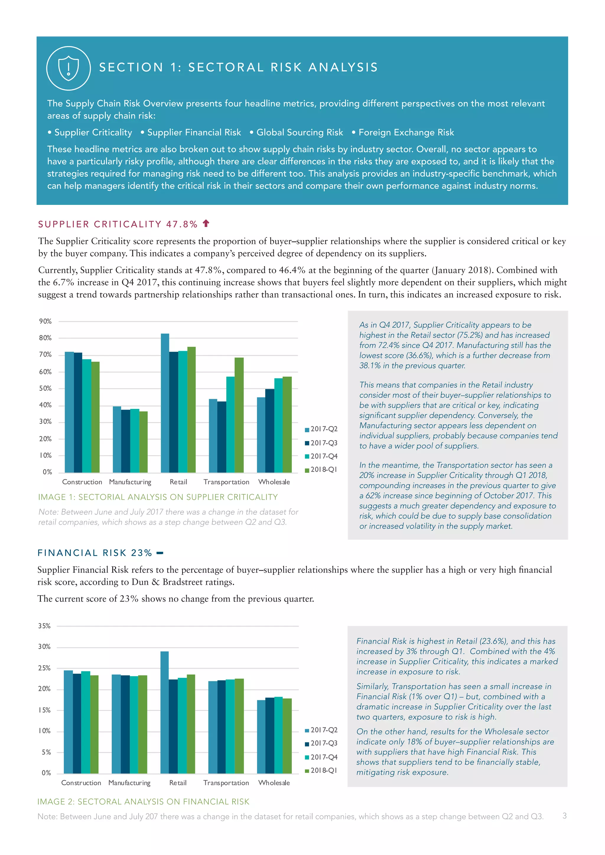 Global supply chain risk report q1 2018 | PDF