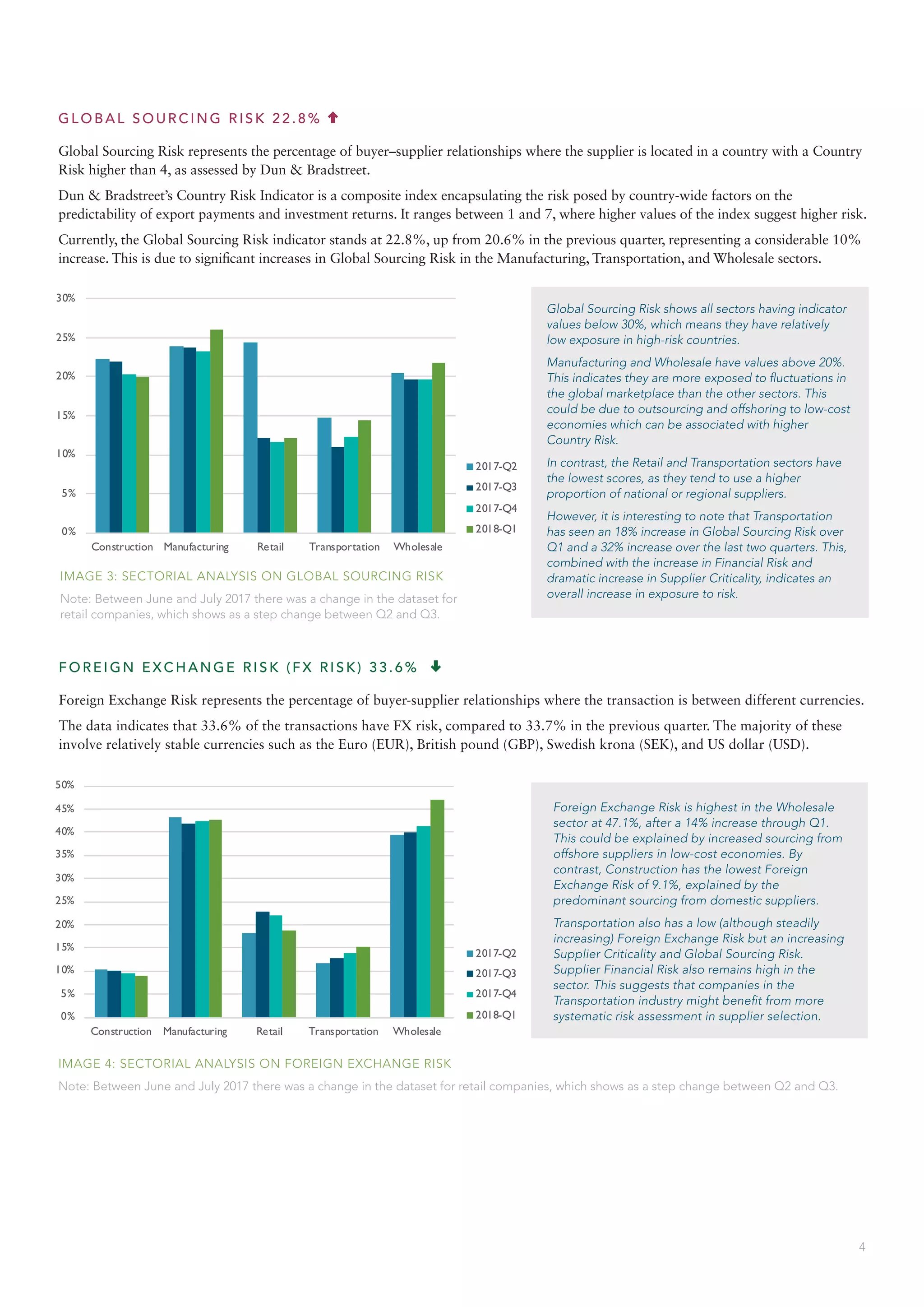Global supply chain risk report q1 2018 | PDF