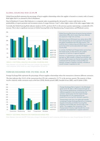Global supply chain risk report q1 2018 | PDF