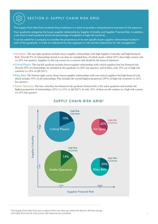 Global supply chain risk report q1 2018 | PDF
