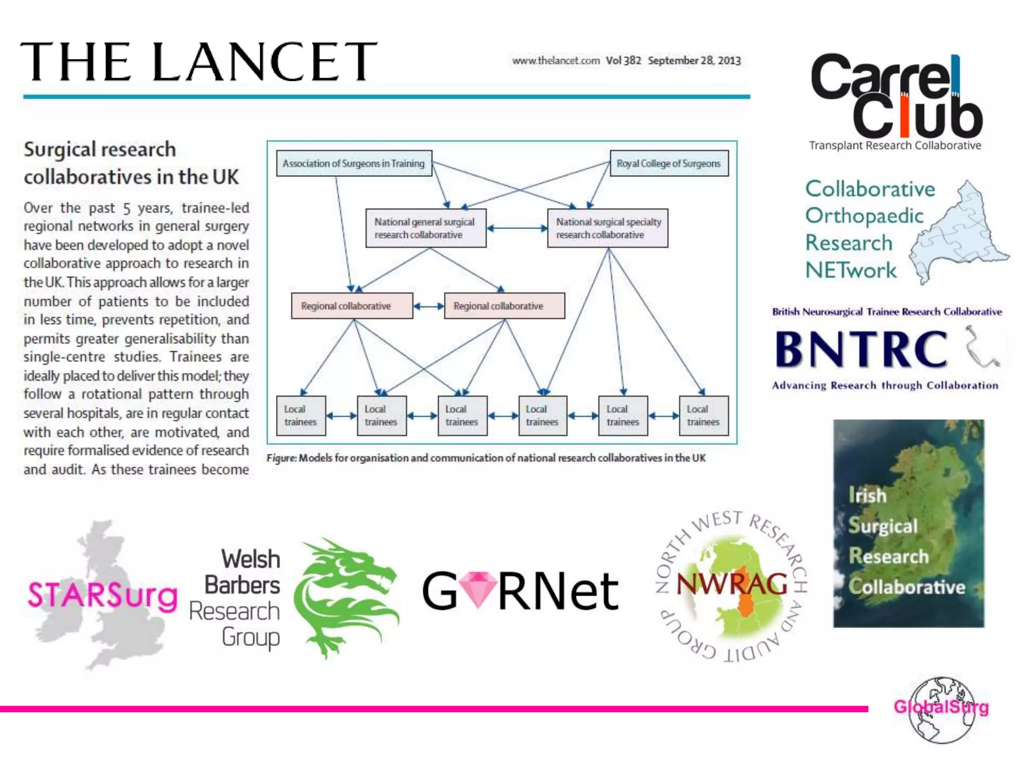 GlobalSurg Bethune global surgery conference presentation | PPTX