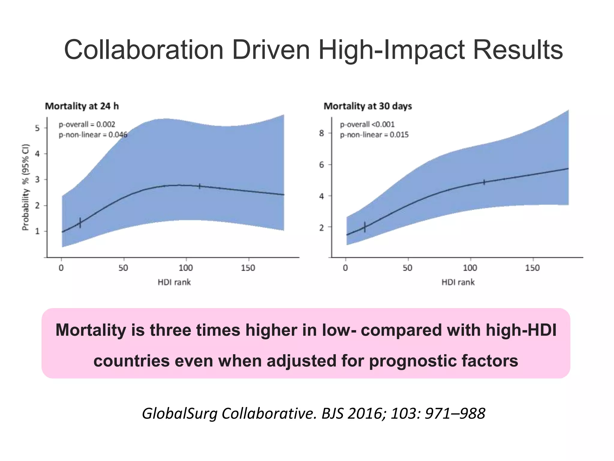 GlobalSurg global surgery research collaboration - GASOC presentation ...