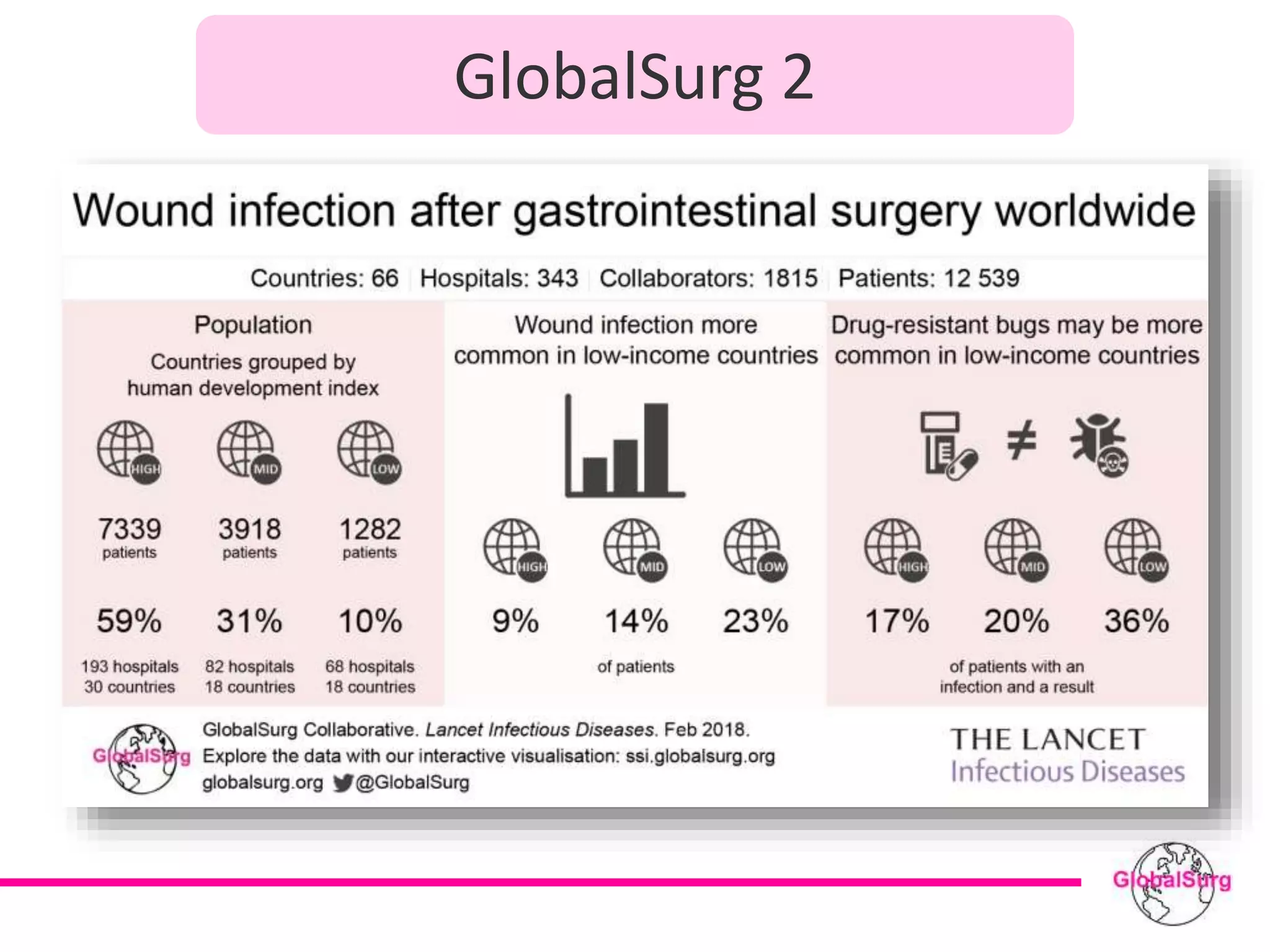 GlobalSurg global surgery research collaboration - GASOC presentation ...