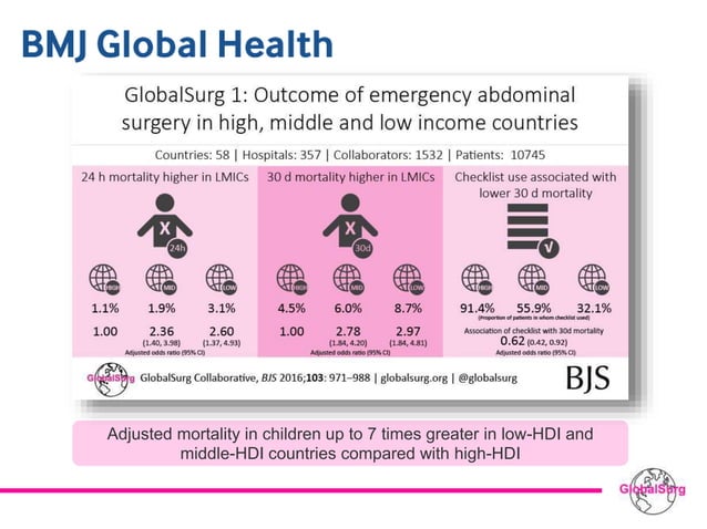 GlobalSurg global surgery research collaboration - GASOC presentation ...