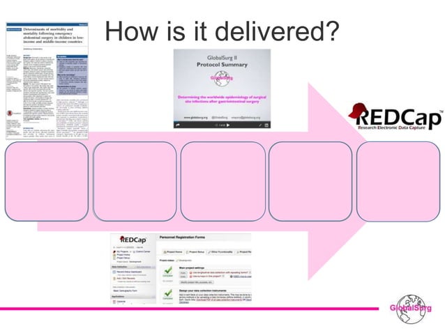 GlobalSurg global surgery research collaboration - GASOC presentation ...