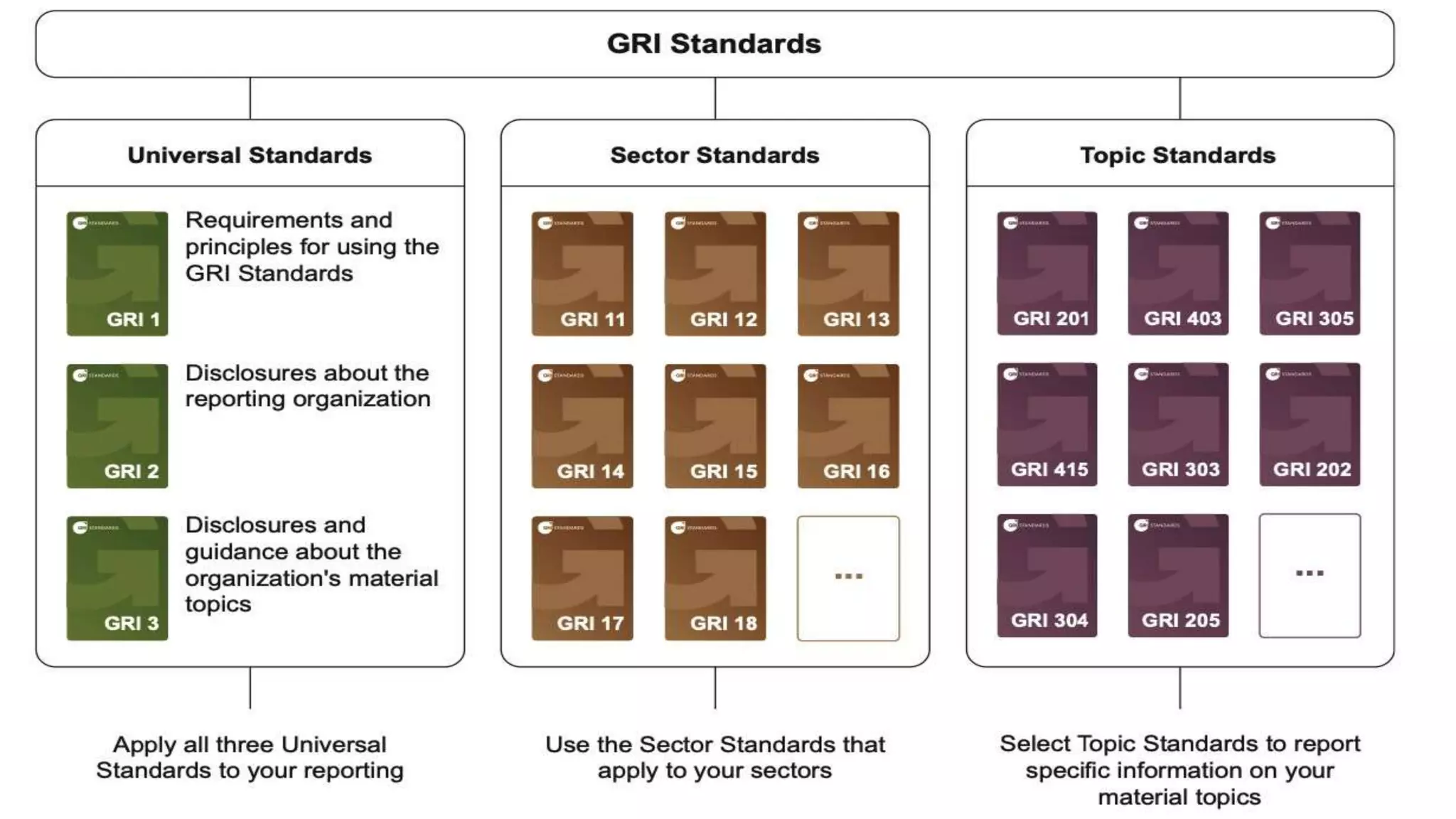 Global Sustainability Best Practices - GRI, IIRC, SASB & VRF | PPTX