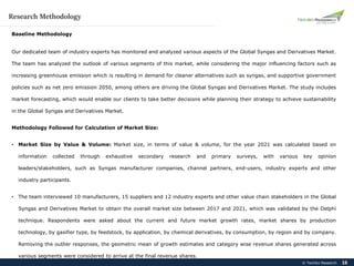 Global Syngas and Derivatives Market, Forecast and Growth Opportunities ...