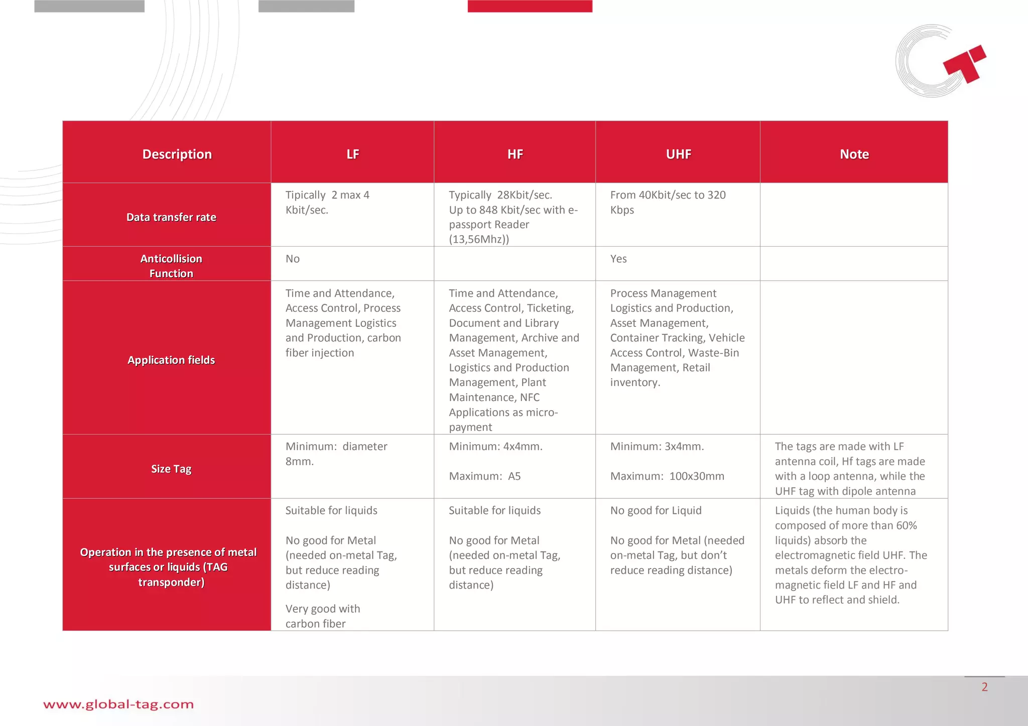 Global Tag benchmark_frequencies | PDF | Technology & Computing