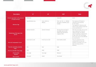 Global Tag benchmark_frequencies | PPT