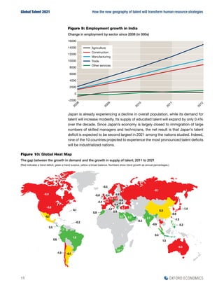 Global talent 2021 | PDF