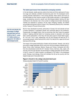 Global talent 2021 | PDF