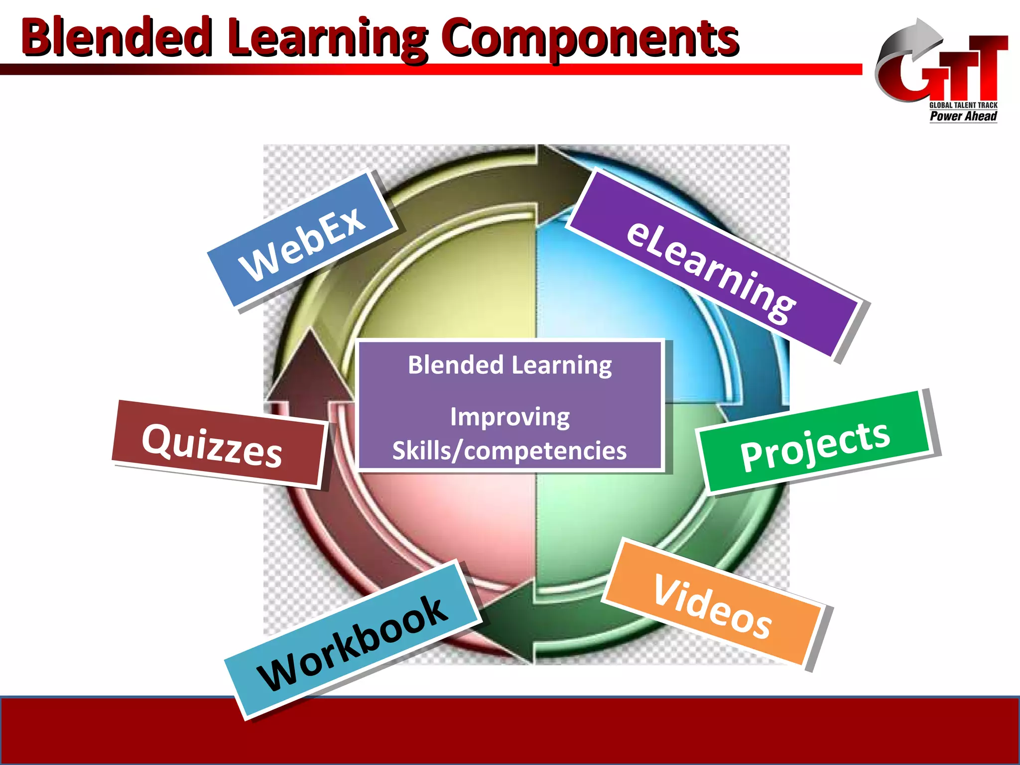 Global talent track corporate presentation v4.1 | PPT