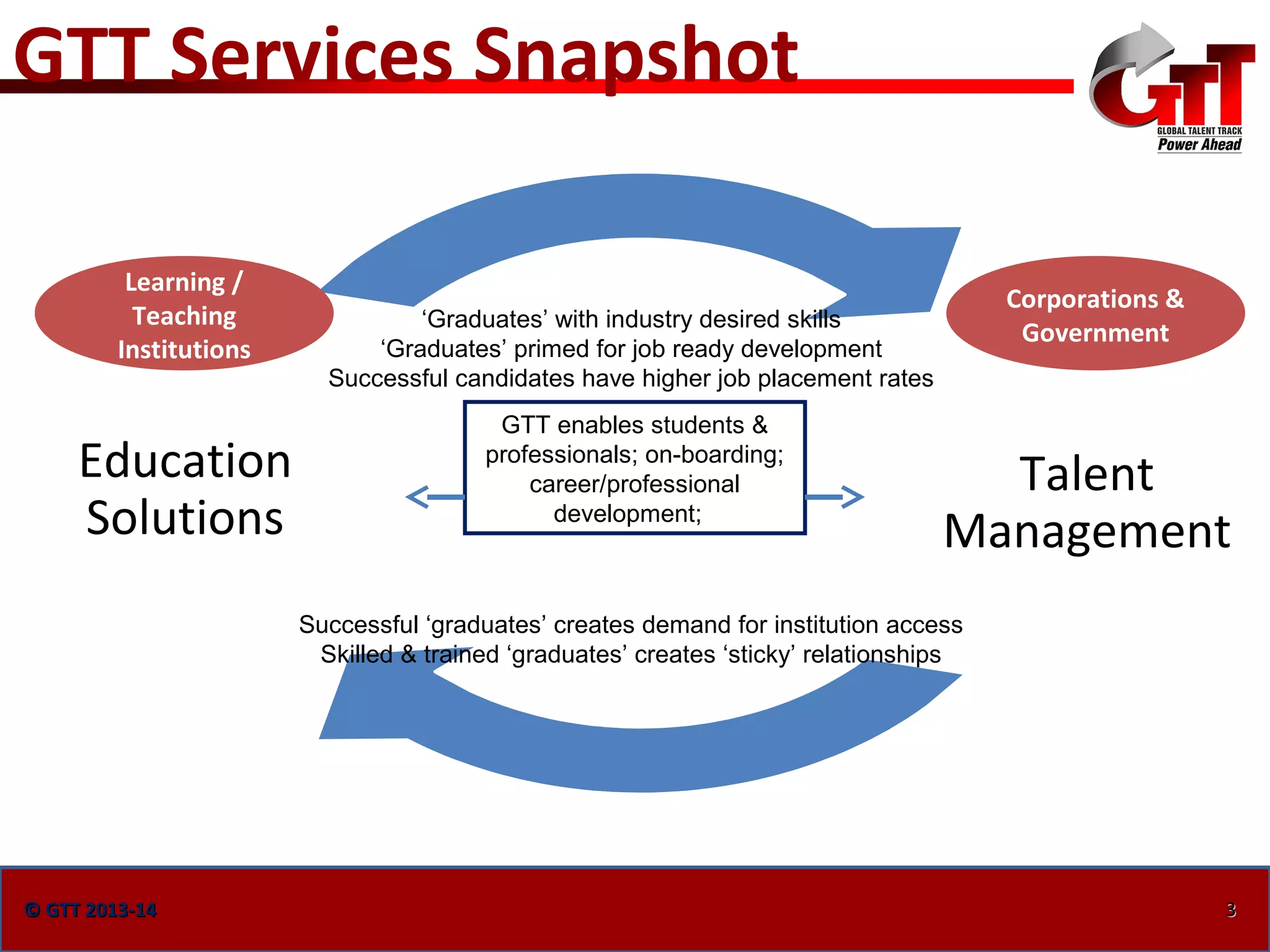 Global talent track corporate presentation v4.1 | PPT
